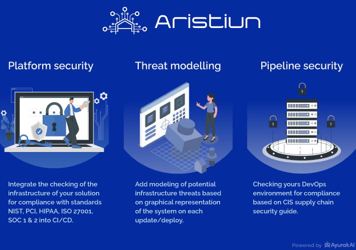 Aristiun Aribot - Visual Studio Marketplace